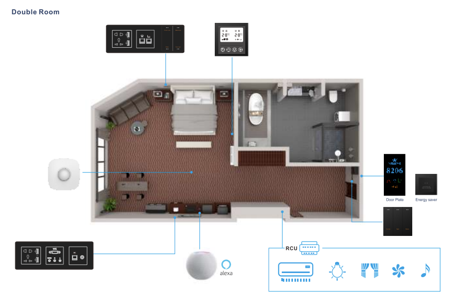 Hotel Guest Room Management System – GNT Smart LLC