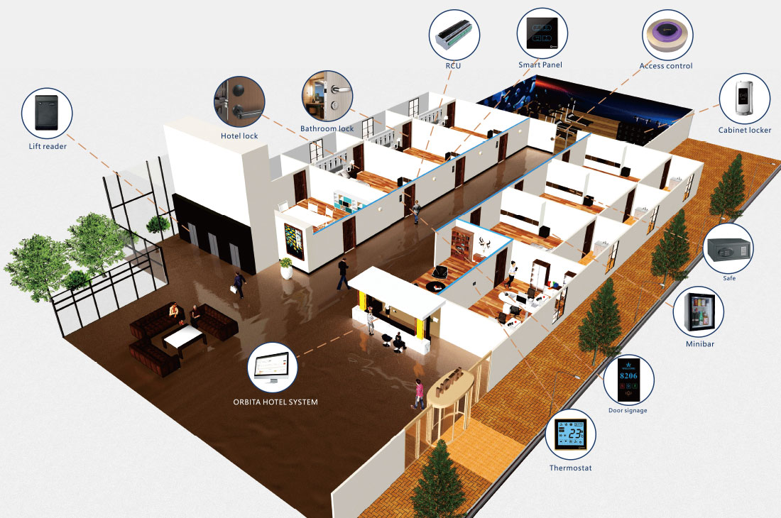 Hotel Guest Room Management System – GNT Smart LLC